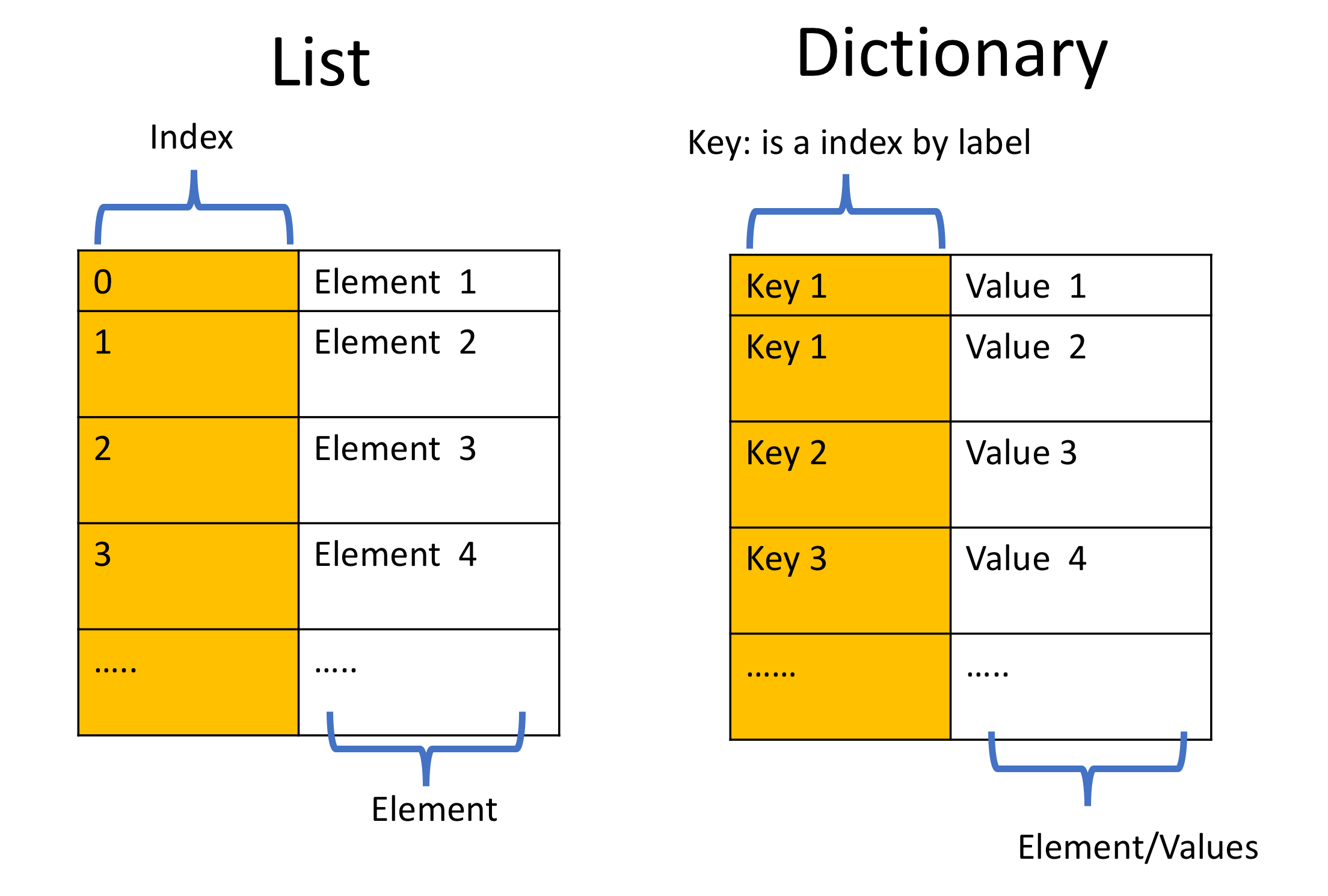 CoCalc -- Lesson 5 - Data structures.ipynb